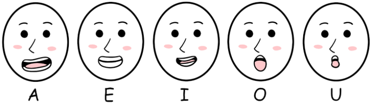 English Pronunciation Exercises (Practice Them to Sound Like a Native ...